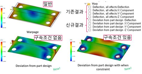 Moldflow 기술문서 Moldflow 2024 Assembly Analysis Edandc Tech Center