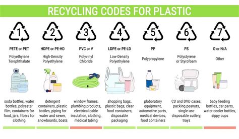 The 7 Types Of Plastics And How To Recycle Plastics In Singapore