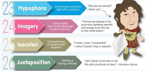 Common Literary Devices The Ultimate Infographic Guide Ebook Friendly