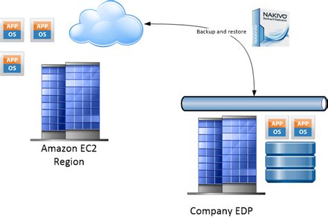 Nakivo V One Click To Protect VMware Amazon And Hyper V Blog
