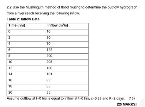 Solved Use The Muskingum Method Of Flood Routing To Chegg