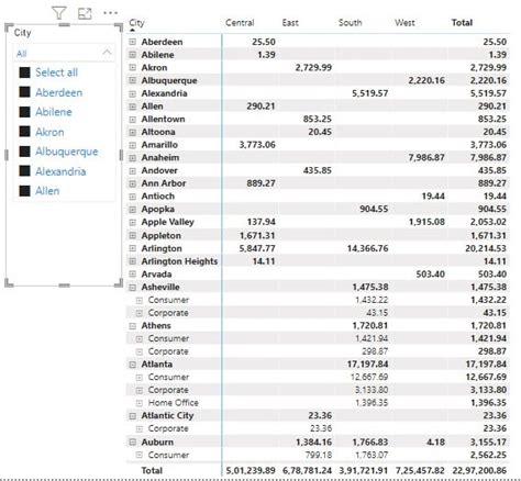 How To Load Pivot Table In Power Bi Desktop From Excel