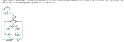 Solved Using The Following Sm Chart Of The Example Binary