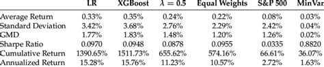 Out Of Sample Performance Comparisons Download Scientific Diagram