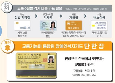 신형 장애인 교통복지카드 발급 신청 방법 전국사용 금융카드형 복지카드 신청 방법