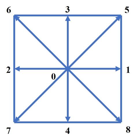 Applied Sciences Free Full Text An Interface Corrected Diffuse Interface Model For