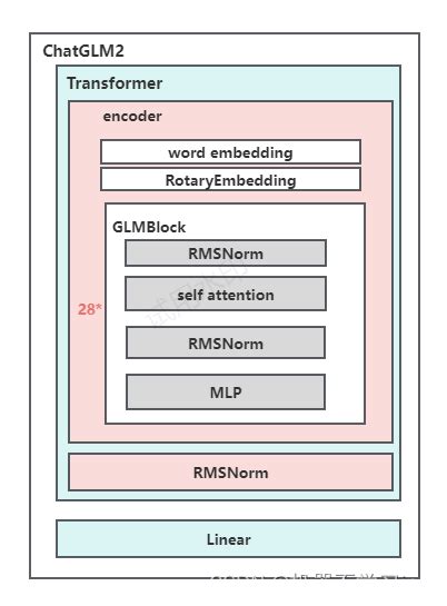 Chatglm 不同代数之间的模型结构区别chatglm、chatglm2、chatglm3模型架构对比 Csdn博客