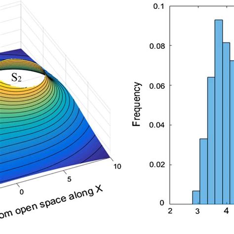 spatial interaction index for a neighborhood where the open space in