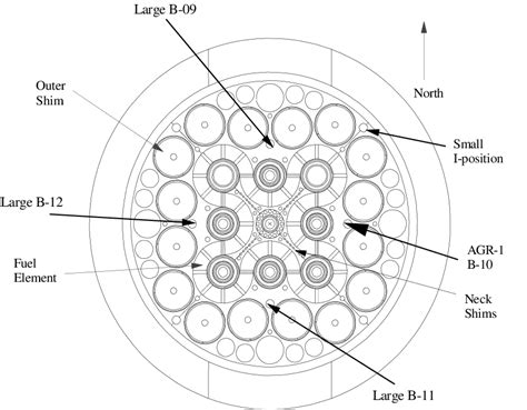 Atr Core Cross Section Displaying The B 10 Position Download Scientific Diagram