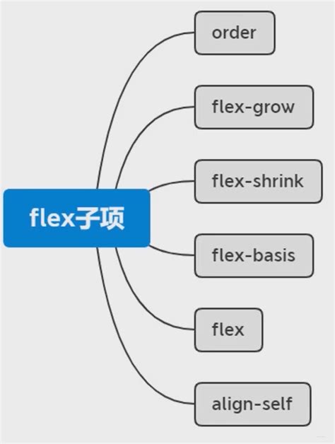 Css Flex布局示例css Flex布局实例 Csdn博客 Css Flex布局示例css Flex布局实例 Csdn博客