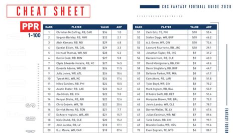 Fantasy Football Ppr Rankings Top 200 Cheat Sheet Images And Photos