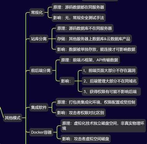 002 基础入门 Web架构and集成软件anddockerand资源平台等 Csdn博客