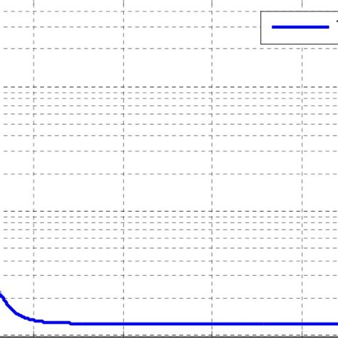 Iteration Error Graph Download Scientific Diagram