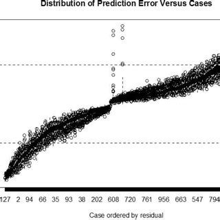 HDL Versus Age Response Variable Diabetes Are Identified By Different Download Scientific