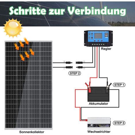 Froadp Solarpanel 150W Solarmodul Photovoltaikmodul Solaranlage IP65