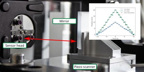 Key Features Of The Picoscale Interferometer Smaract
