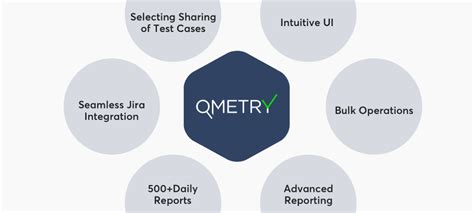 Best Test Management And Automated Testing Tools Qmetry