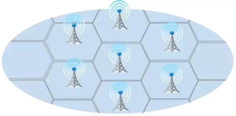 Nb Iot 和移动通信（2345g）的区别和特点是什么？ 知乎