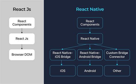 [react native] react native란 코공기 코딩 공부 기록
