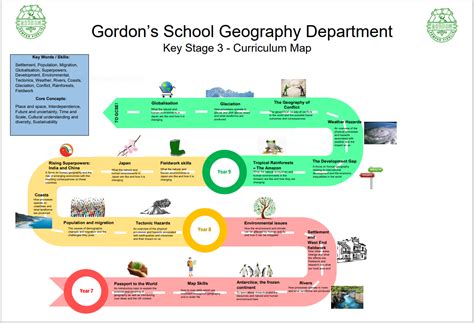 Geography Ks3 Curriculum Map At Judy Acosta Blog