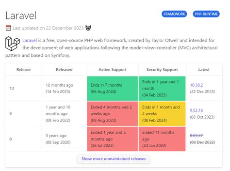 endoflife dateを使ってEOLを確認してみた GROUP DEV BLOG TECHNO DIGITAL