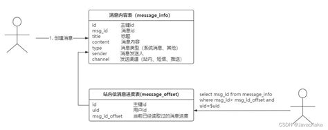 Netty 聊天业务基于netty的聊天系统 Csdn博客