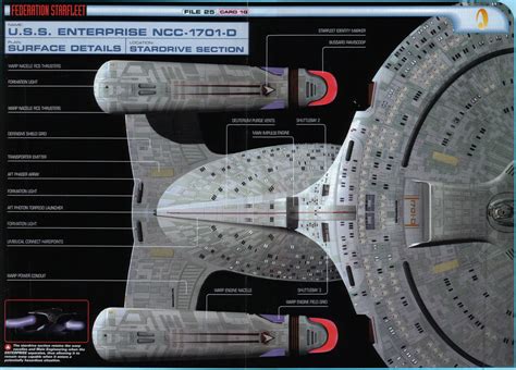 Galaxy Class Starship Size Beautifully Web Log Picture Show