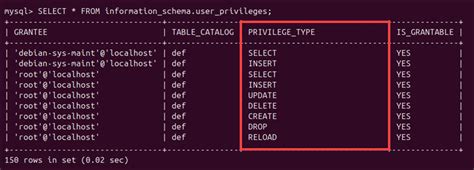 Mysql Show User Privileges Easy Step By Step Guide