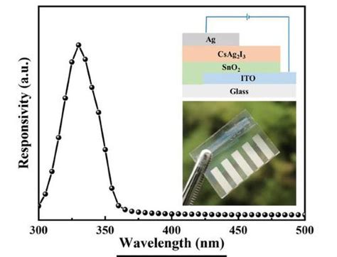用于高灵敏度自供电可见盲紫外光电探测器的全溶液处理 Sno21d Csag2i3 异质结science China Materials