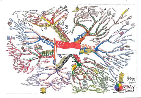 Giant Mind Map Art