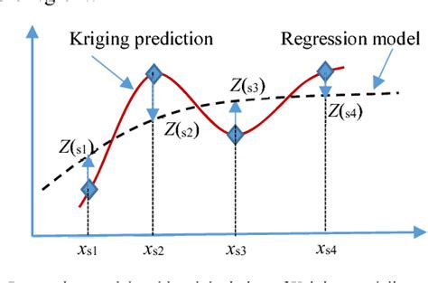 Figure 1 From Evolutionary Algorithm Using Progressive Kriging Model