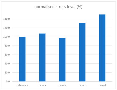 Applied Sciences Special Issue Aircraft Modeling And Simulation