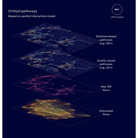 Unpacking Morphology Through Dynamics Era Co Global Place Consultancy