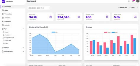 Free Admin Dashboard Template Using Daisy Ui React Js And Tailwind Css
