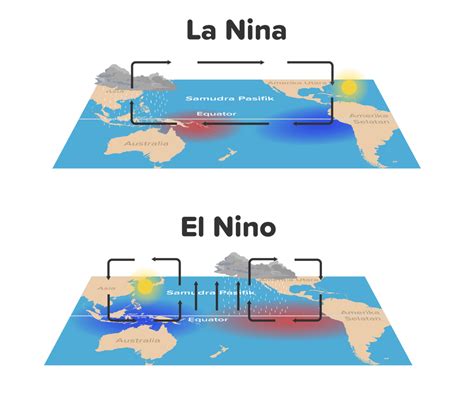 Fenomena El Nino Dan La Nina Apa Sih Perbedaannya 202