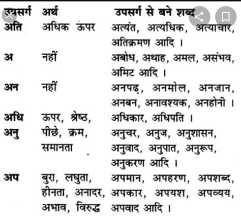 Har Upsarg Se Do Shabd