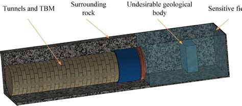 Figure 1 From Three Dimensional Ert Advanced Detection Method With
