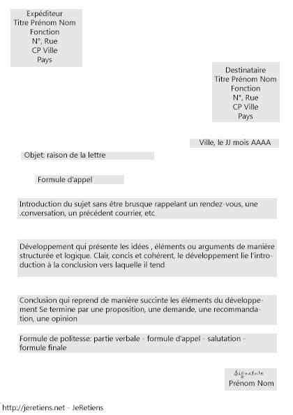 Mise à jour 59 imagen formule de politesse pour cloturer une lettre