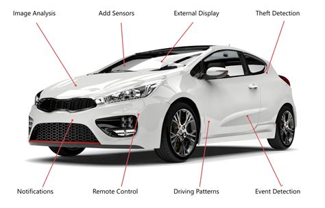 Iot Platform For Your Car Built On The Raspberry Pi Autopii