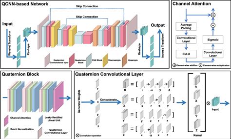 Figure 3 From Two Stage Watermark Removal Framework For Spread Spectrum Watermarking Semantic