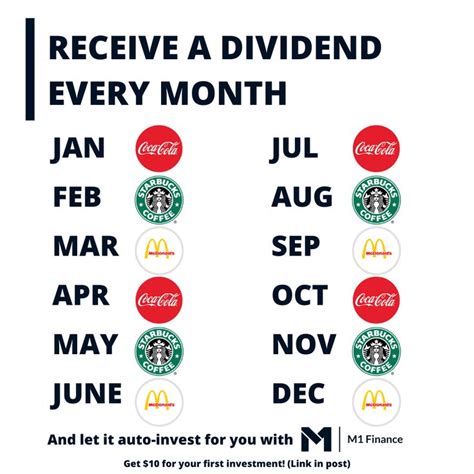 Receive Dividends Every Month Investing Money Strategy Investing Money
