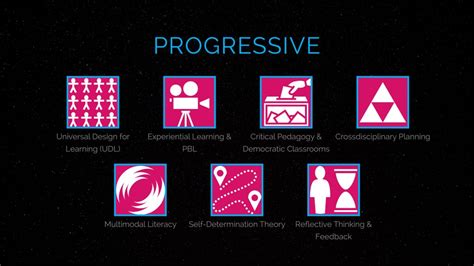 Progressive Education Stimpunks Foundation