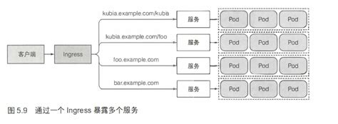 K8s 七）暴露服务的三种方式网桥 暴露地址 Csdn博客