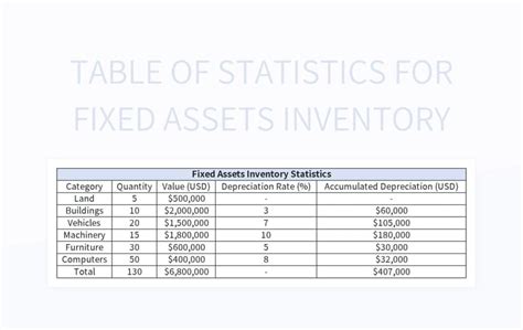 Free Fixed Asset Statistics Table Templates For Google Sheets And Microsoft Excel Slidesdocs
