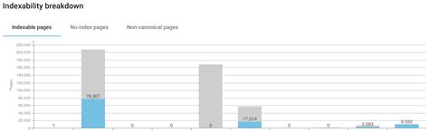 identifying site structure weaknesses oncrawl technical seo data