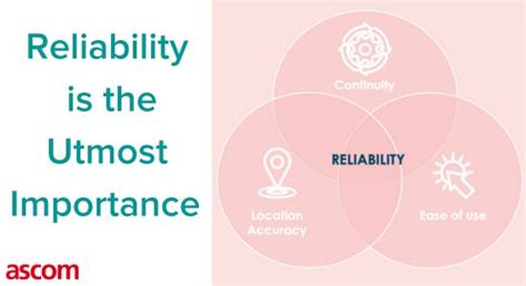 Ascom Asia On Linkedin Ascom Healthcare Communications Collaboration Acute Duress…