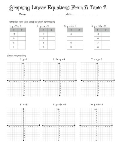 Graphing Linear Equations Table Worksheet