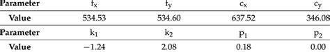 Internal Parameters Of ZED I S Left Camera Download Scientific Diagram