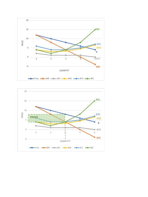 Monopoly Graph Pdf