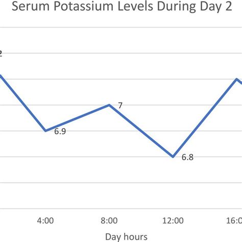 Pdf Pseudohyperkalemia Associated With Essential Thrombocytosis A